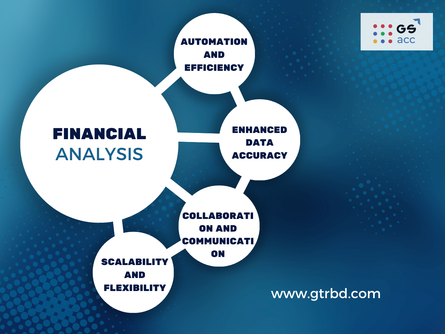 How Accounting Software Simplifies Financial Analysis - GTR